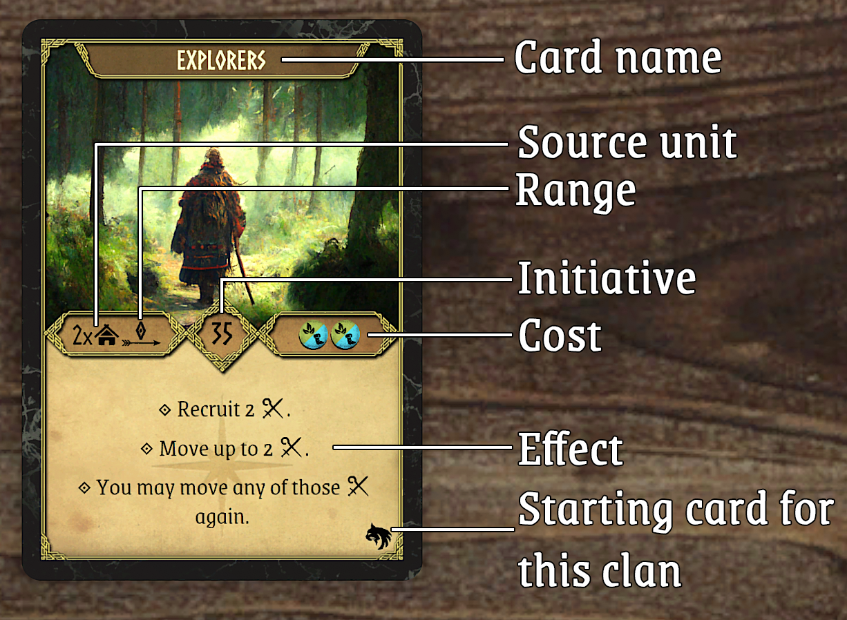 Norsefolk - A step by step guide on how to play Norsefolk